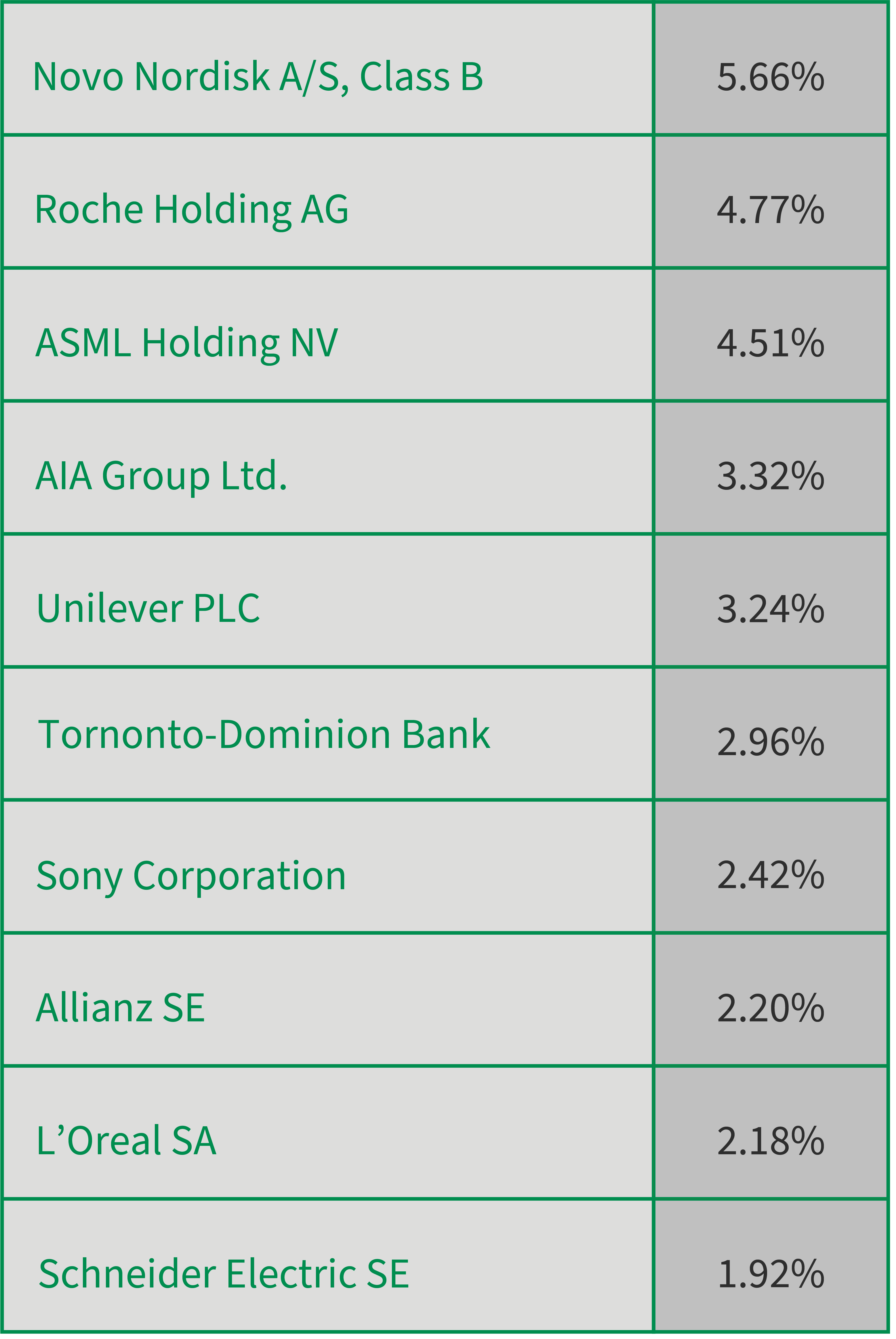 International Index Fund - Green Century Funds