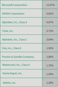 Equity Fund - Green Century Funds